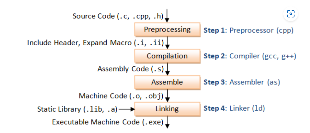 优化 Distcc 集群的性能 - IHEXON 的主站
